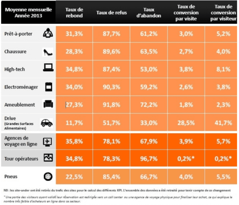 E commerce Optimisez Votre Taux De Conversion Agence De e-commerce-optimisez-votre-taux-de-conversion-agence-de